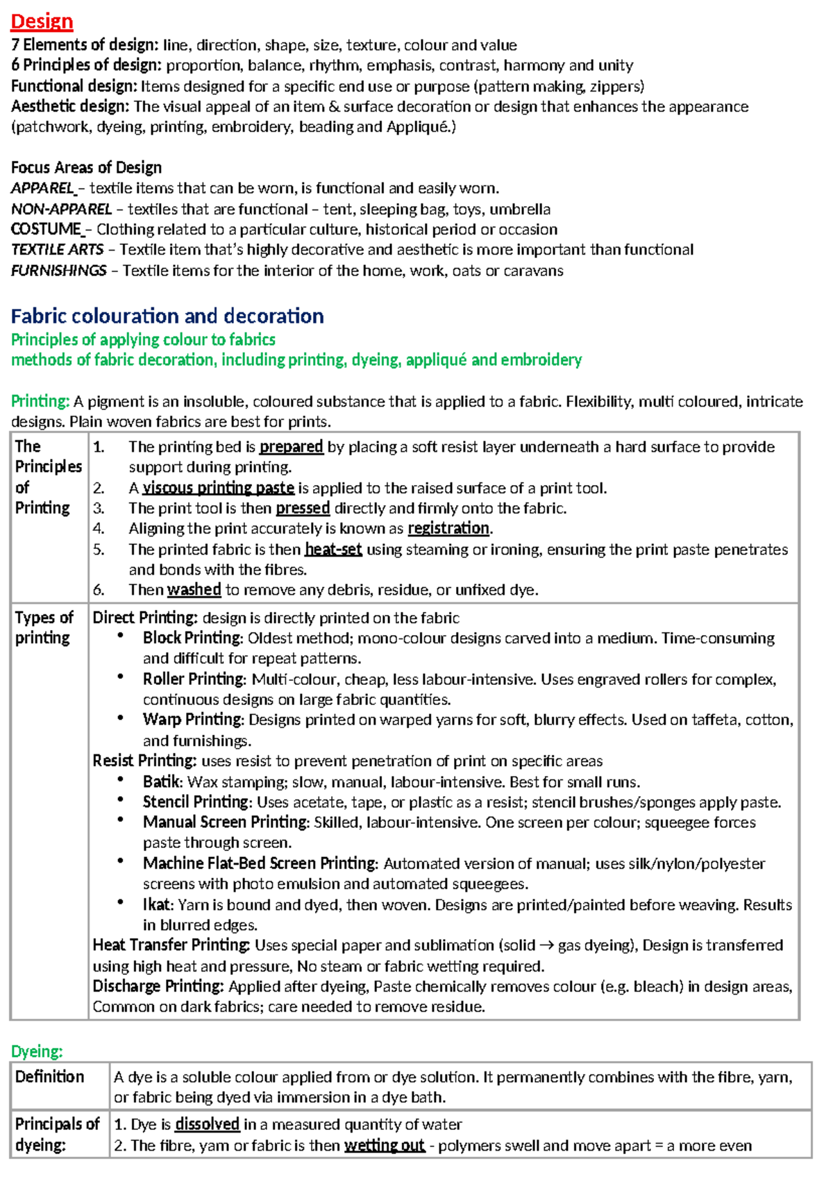 HSC Textiles: Comprehensive Guide to Design Elements and Techniques ...