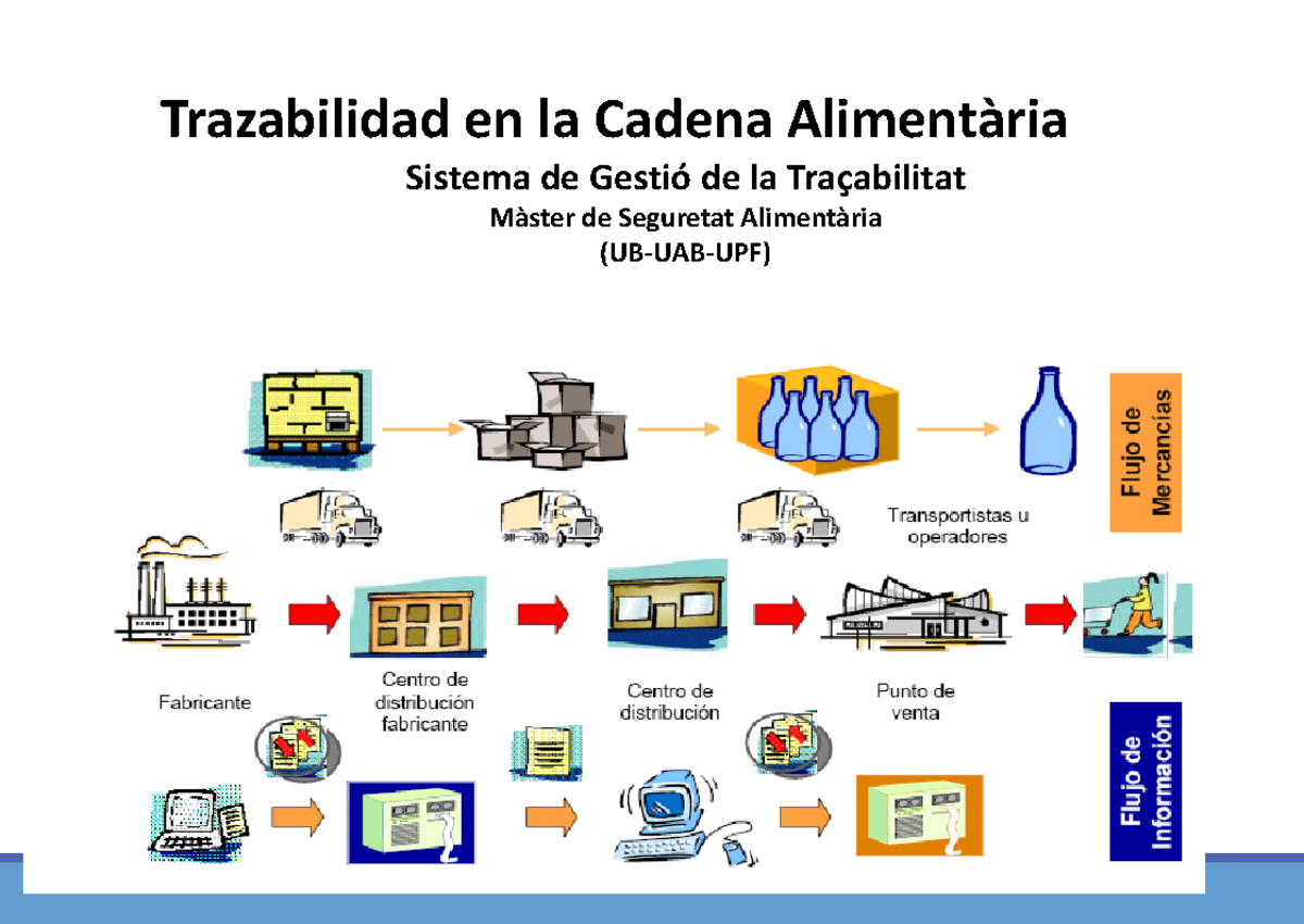 Trazabilidad en la Cadena Alimentaria - Màster de Seguretat Alimentària ...