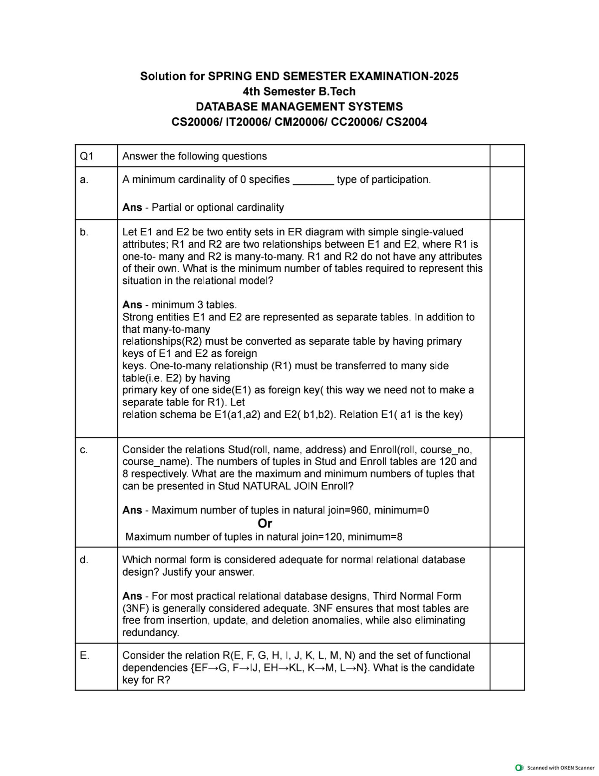 CS2004 Final Exam Solutions for Database Management Systems - Studocu