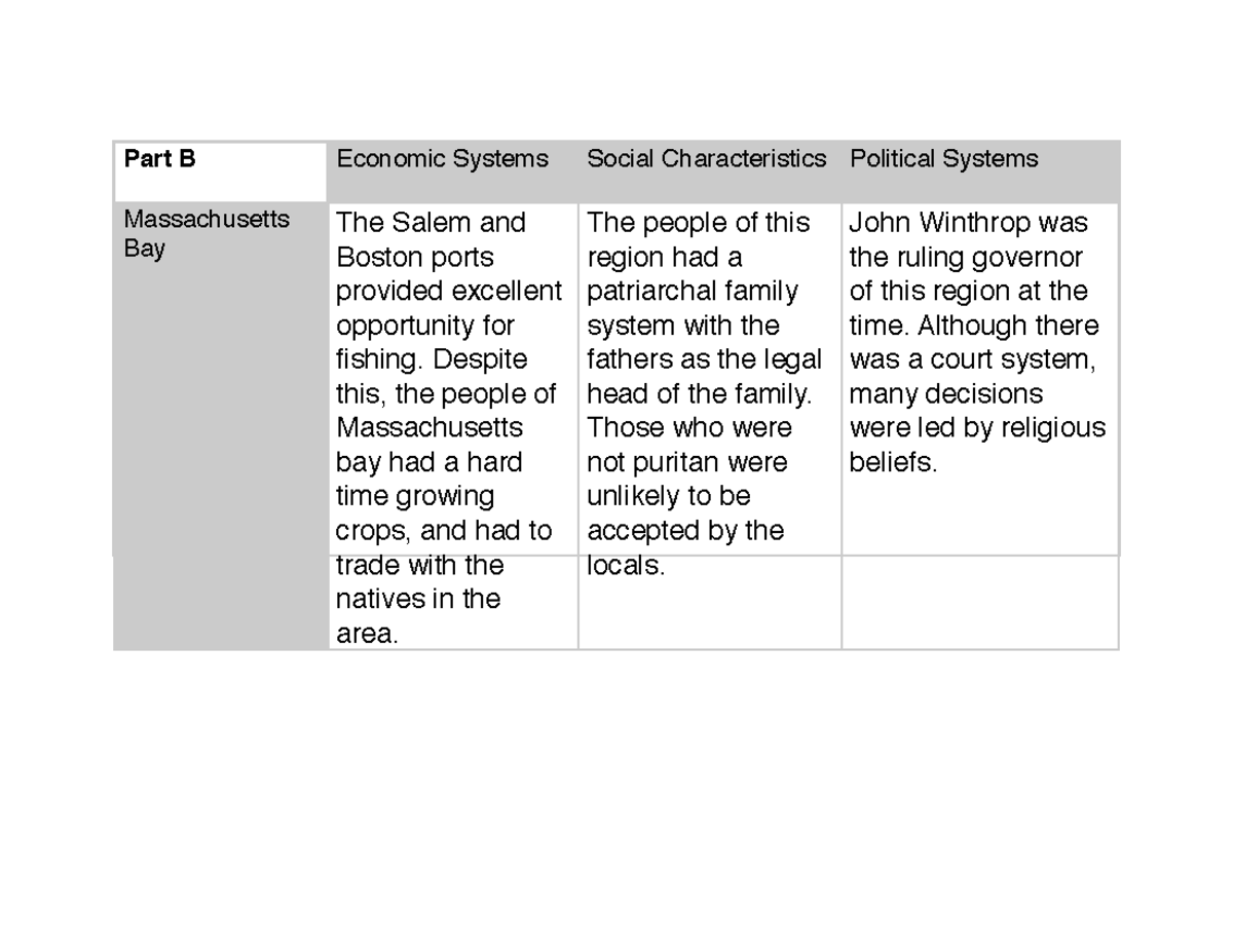 English Colonies in America - Part B Economic Systems Social ...