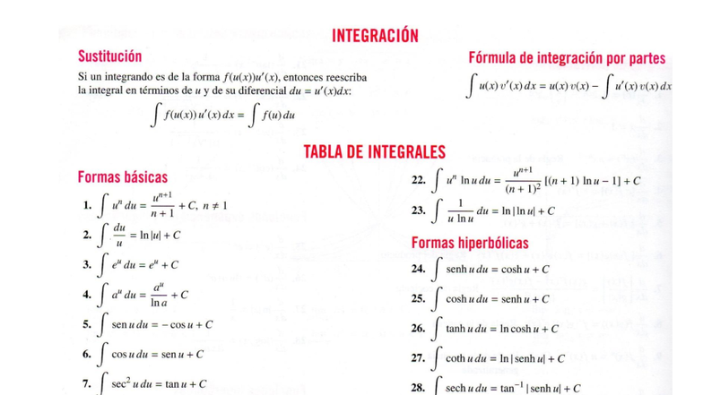 Tablas de Integrales y Fórmulas de Integración por Partes - Studocu
