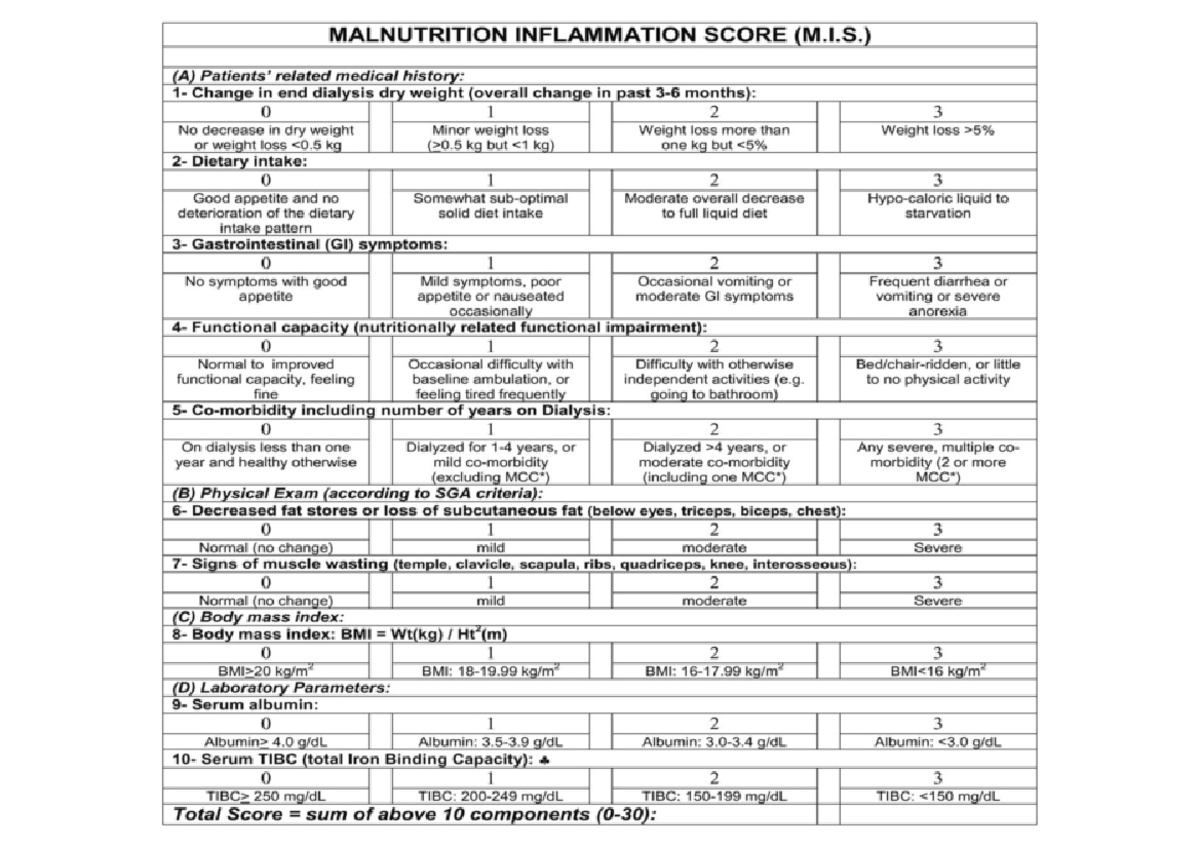 MALNUTRITION INFLAMMATION SCORE (M.I.S.) Assessment Guide - Studocu