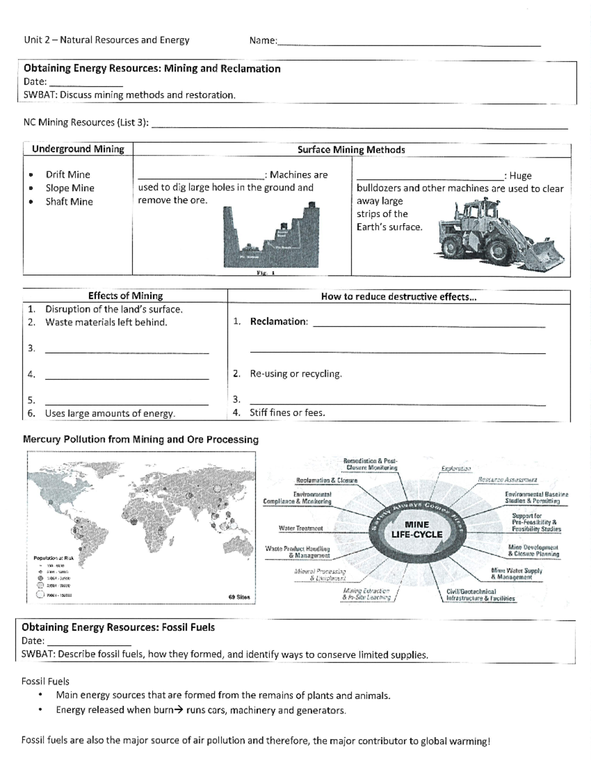 33501 Unit 2: Mining & Fossil Fuels Overview and Environmental Impact ...