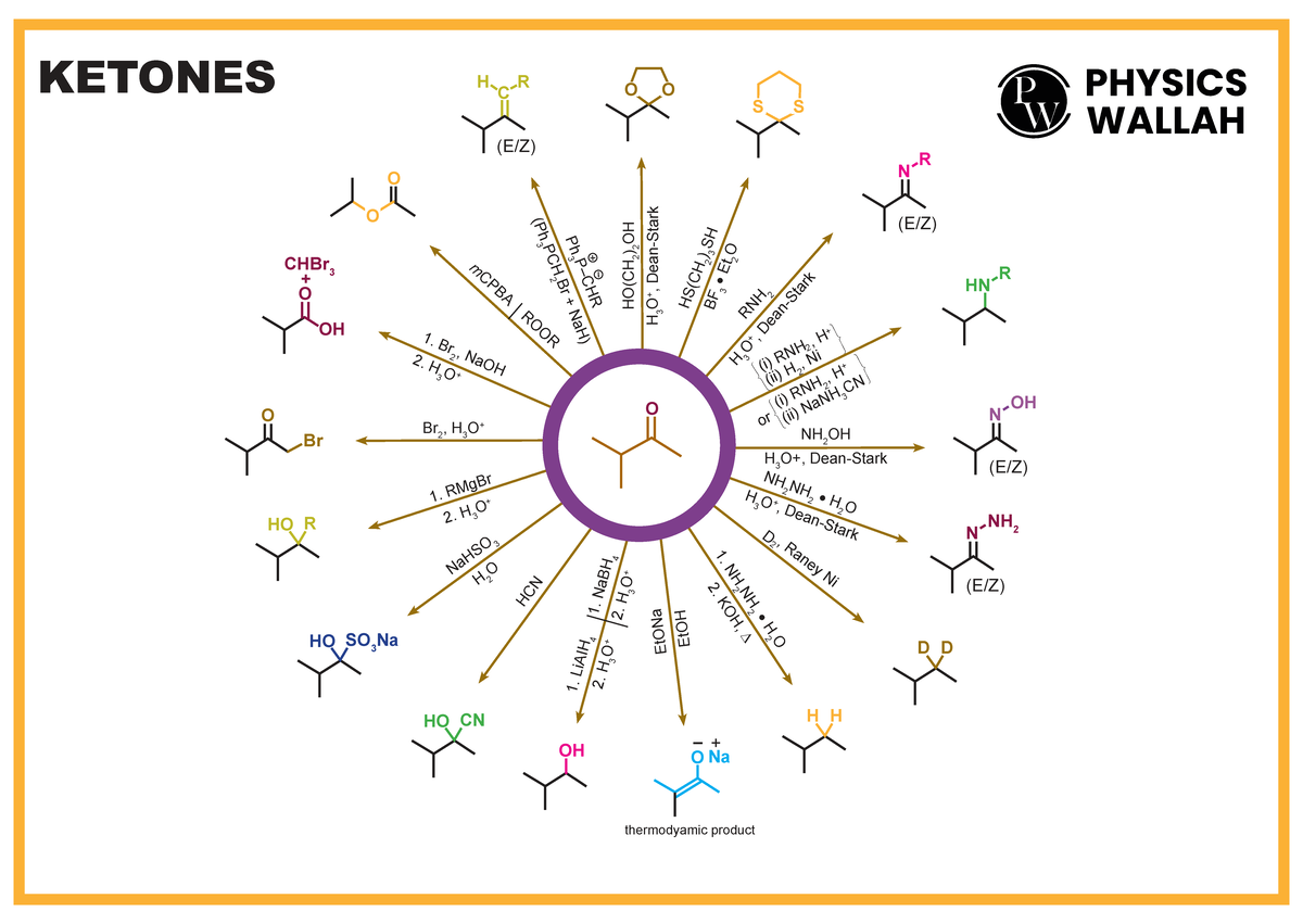 Aldehydes, Ketones & Carboxylic Acids Mind Map (CHEM 101) - Studocu