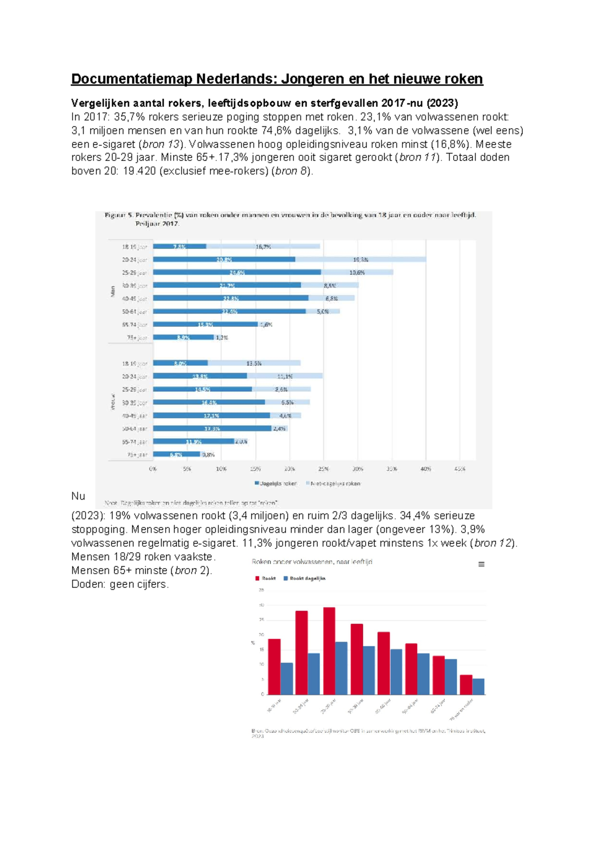 Documentatiemap Nederlands: Jongeren en het Nieuwe Roken (2023 ...
