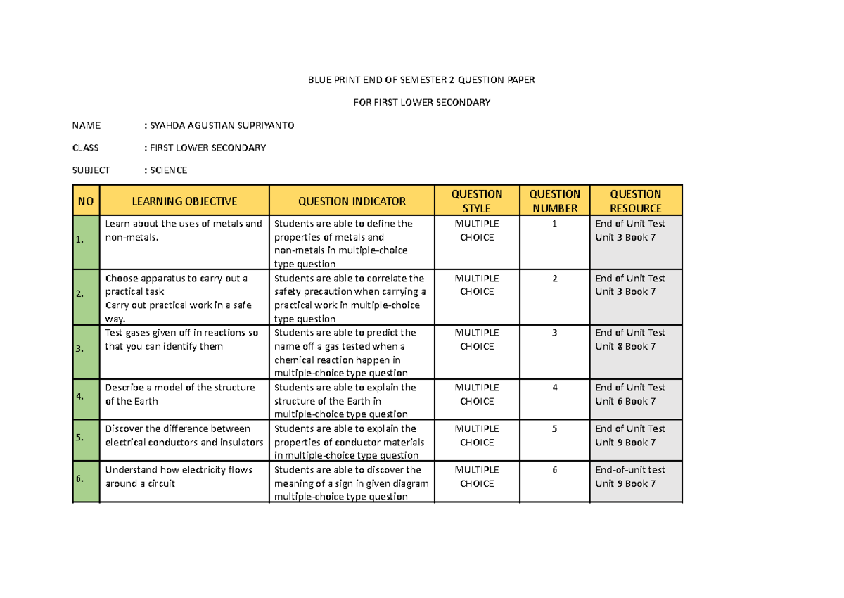 End of Semester 2 Science Question Paper - First Lower Secondary - Studocu