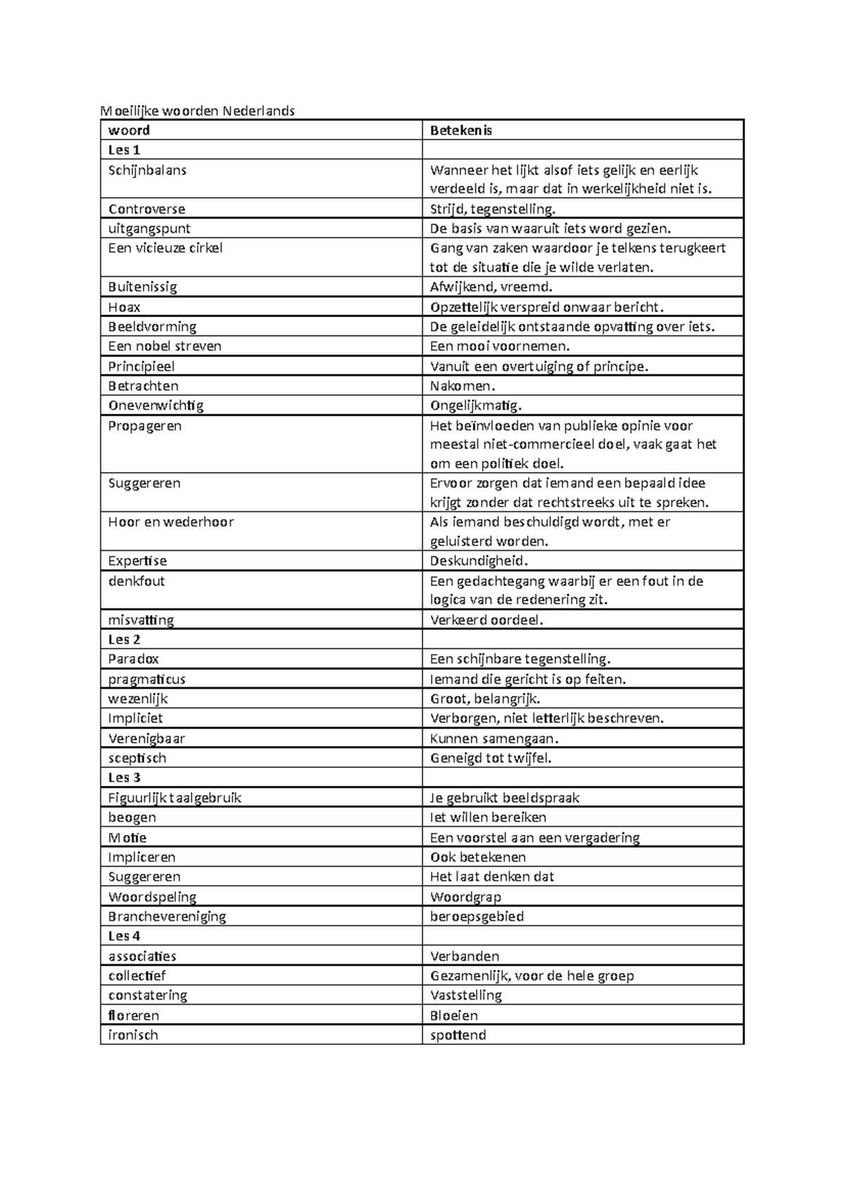 Moeilijke Woordenlijst Nederlands Periode 2 - Definitie en Betekenis ...