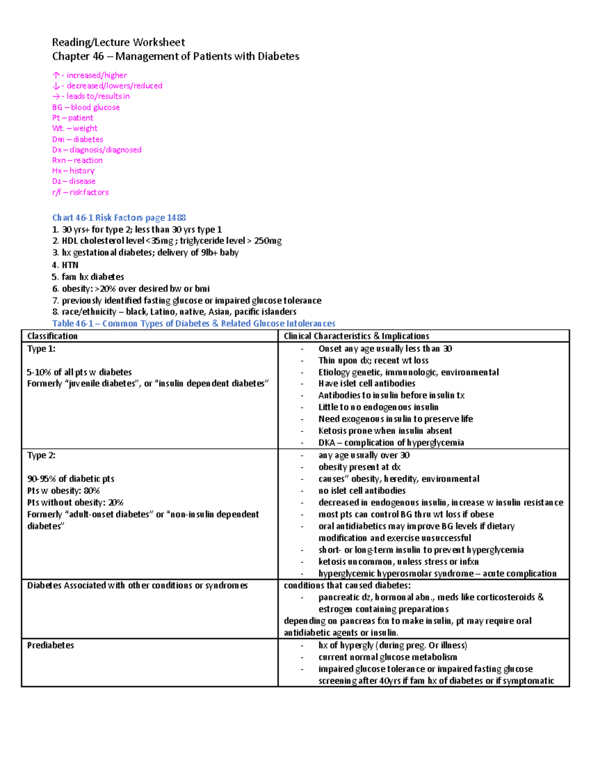 Worksheet for Ch 46: Managing Patients with Diabetes Insights - Studocu