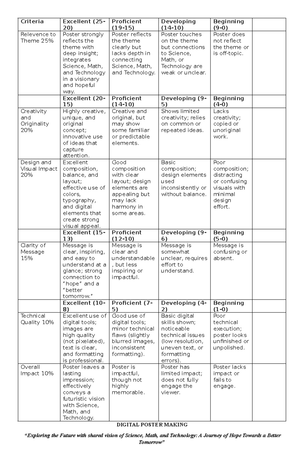 Rubrics for Digital Poster (2520) - Science, Math, and Tech Integration ...