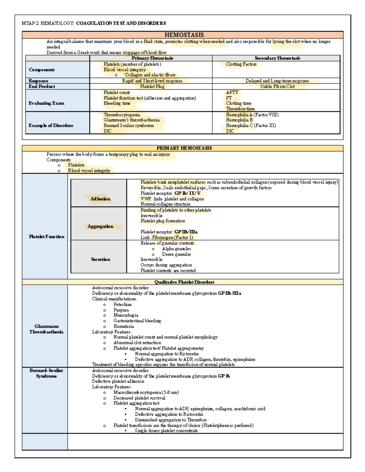HEMA MTAP 2 - Hematology Coagulation Tests & Disorders Notes - Studocu