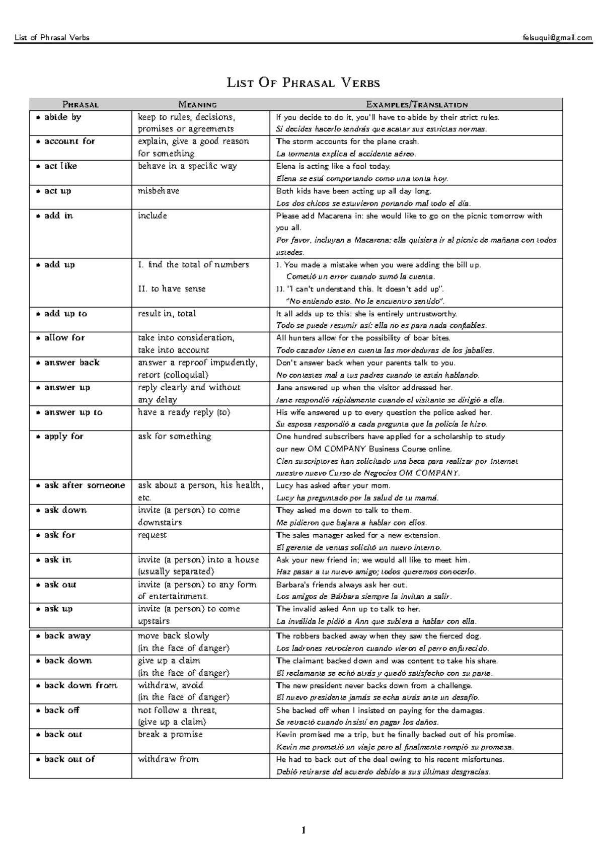 List of Phrasal Verbs for English Language Learners (ENG 101) - Studocu