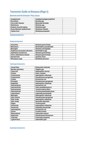 MICP-LAB- Prelims - microbio parasitology - MICROSCOPE SECOND SEMESTER: PRELIM MICROSCOPE a lab ...