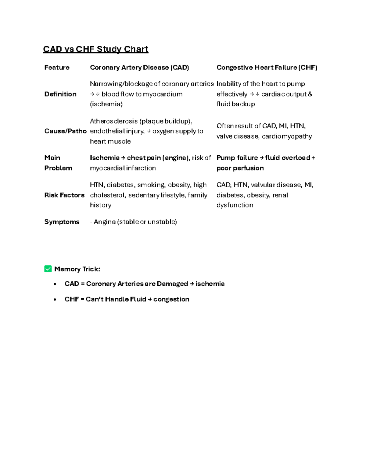 CHF vs CAD Study Guide: Understanding Heart Conditions - Studocu