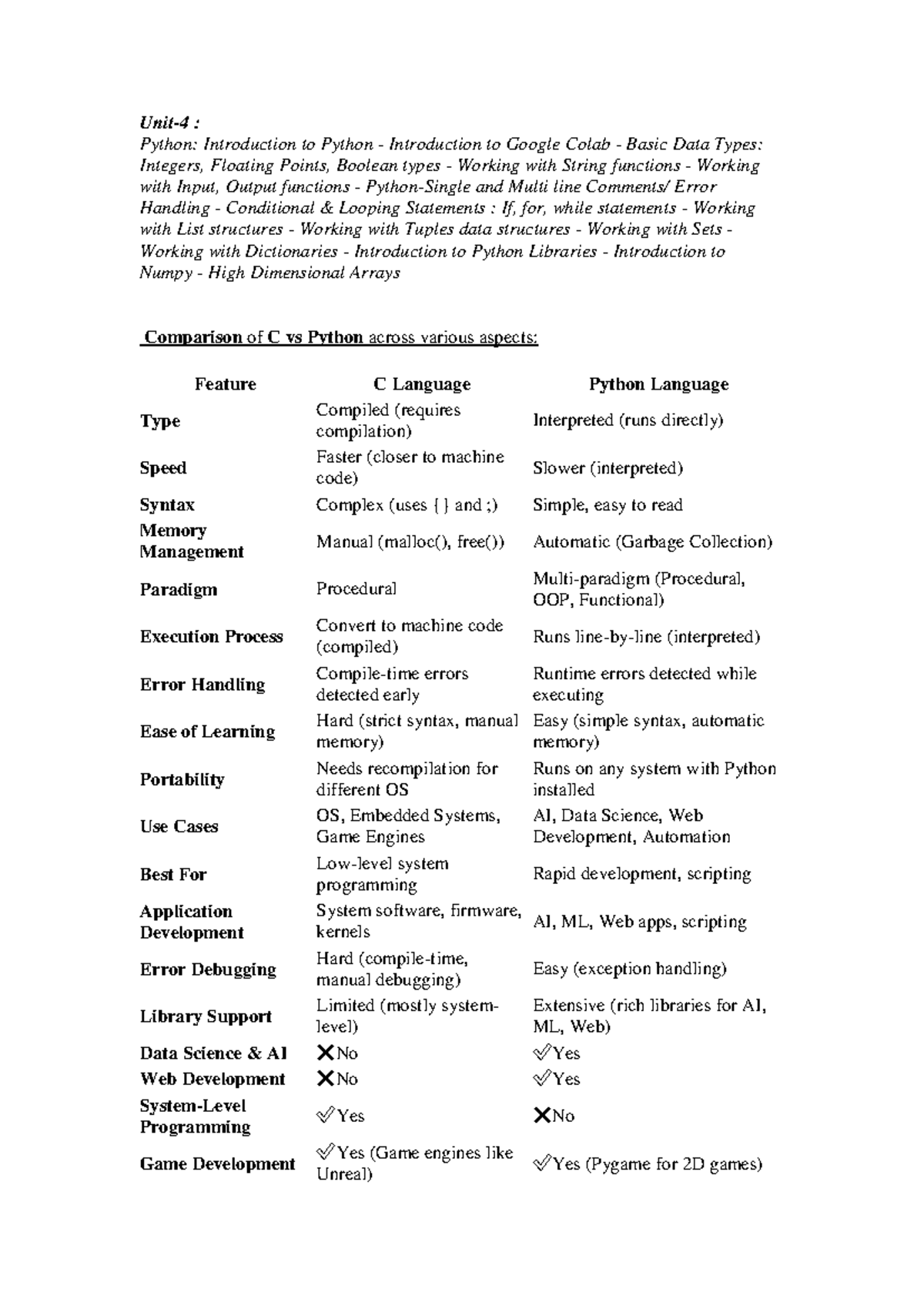 Unit 4: Introduction to Python Programming and Google Colab - Studocu