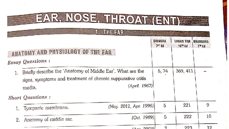 ENT 1: Anatomy & Physiology of the Ear - Essay Questions & Short Qs - Studocu