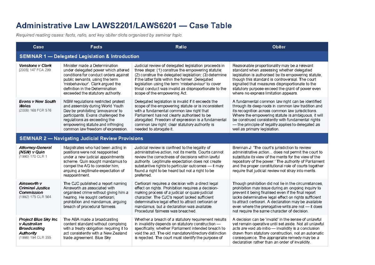 Admin Law Case Table: Key Cases, Facts, and Judicial Review Insights ...