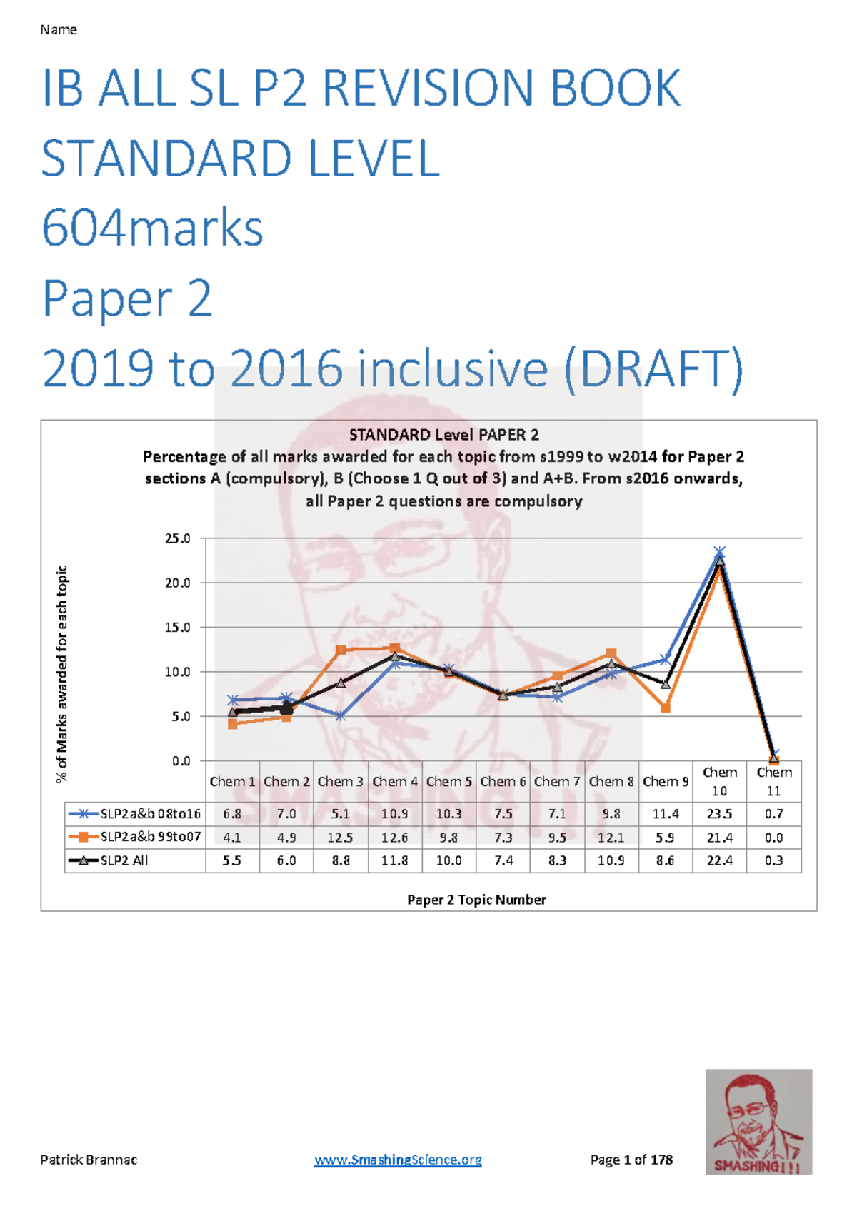 IB Chemistry SL Paper 2 Revision Guide (2016-2019) - Studocu