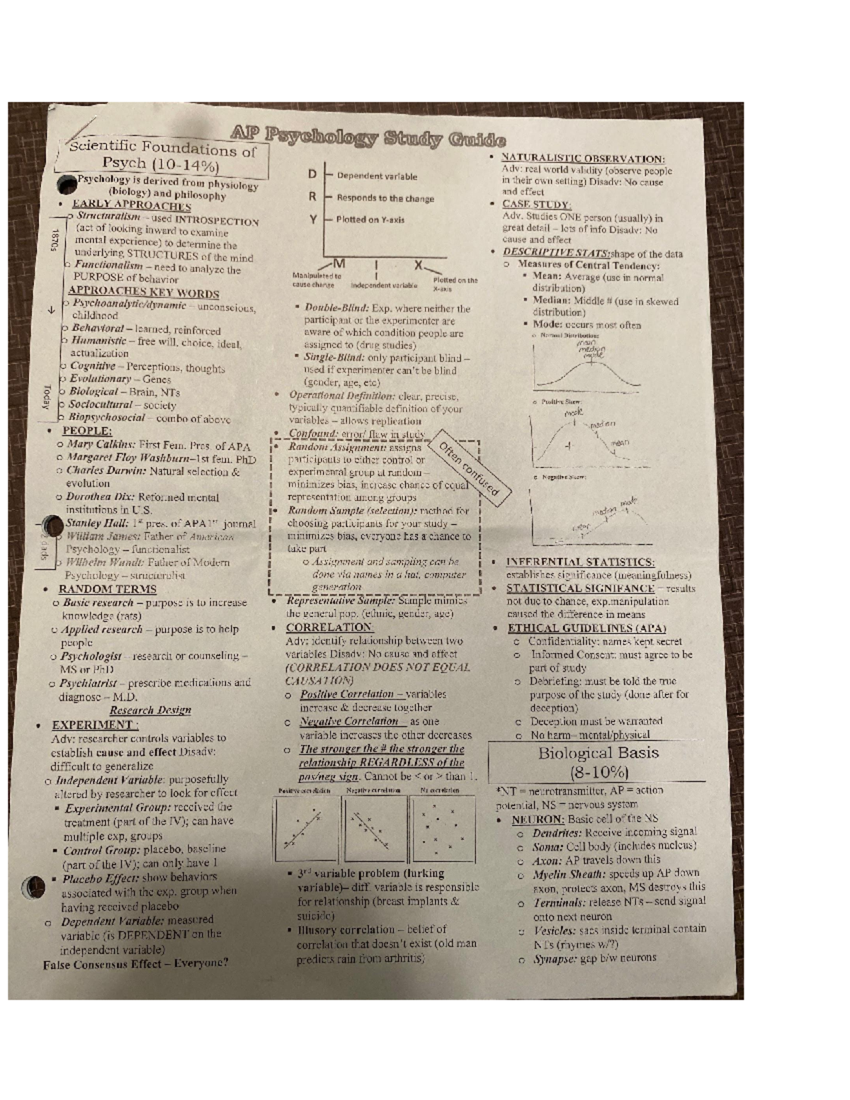 Psych 202 Study Guide: AP Psychology Overview for 2024 Exam Prep - Studocu