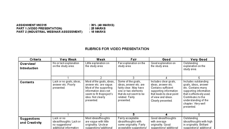 MIC315 Assignment Rubric: Video Presentation & Webinar Assessment - Studocu