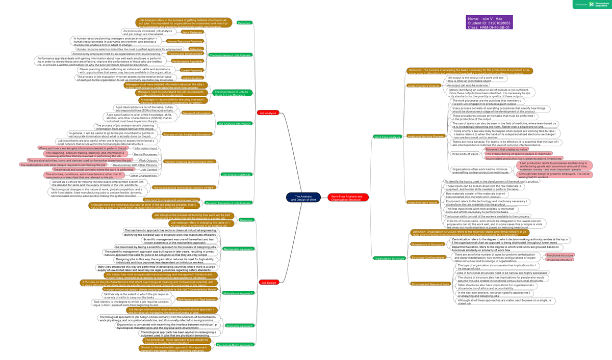 312010 28653 HRM01 Mind Map Session 5 - The Analysis and Design of Work ...