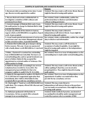 Assurance and Non-Assurance Engagement - ASSURANCE AND NON-ASSURANCE ...