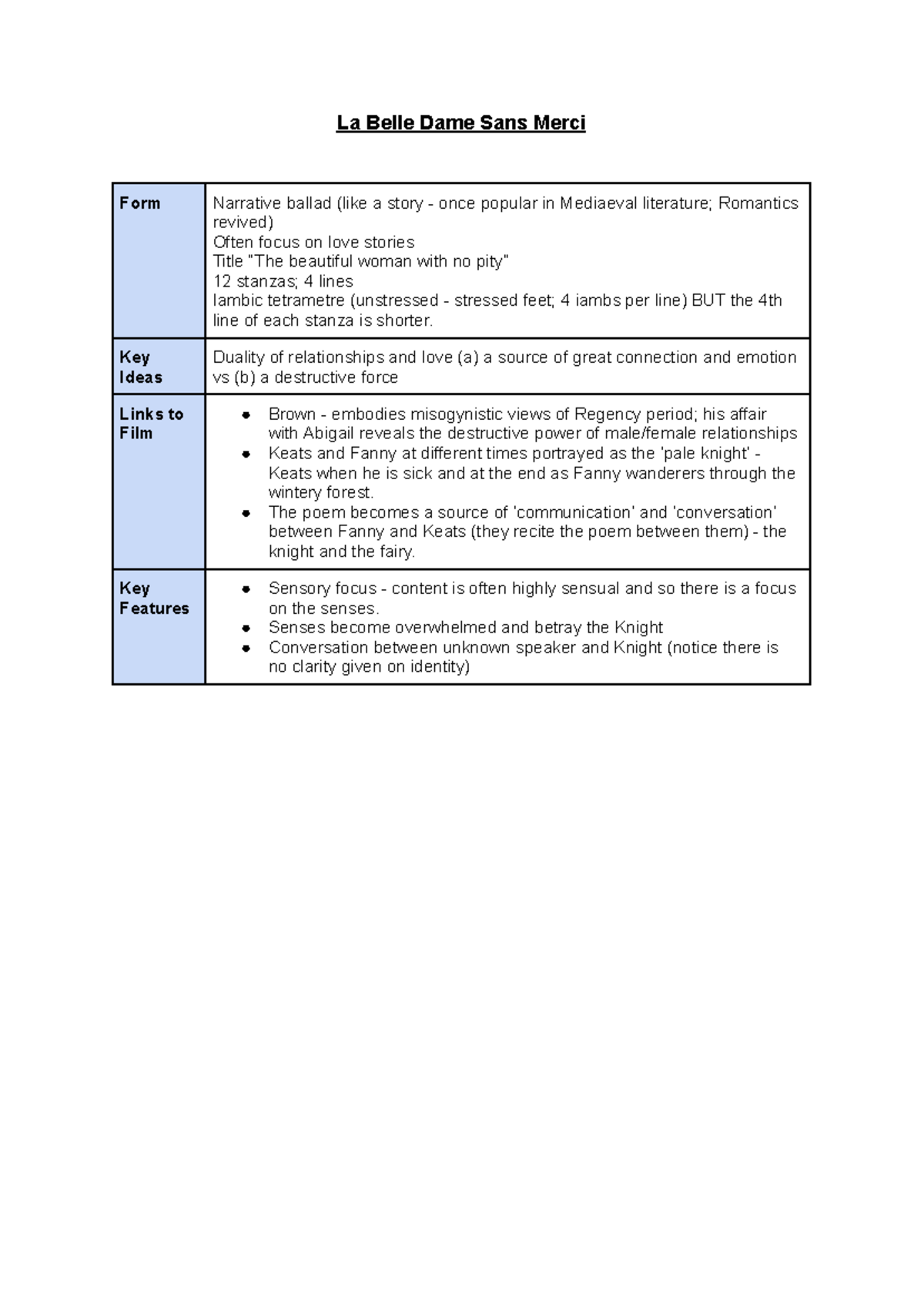 La Belle Dame Sans Merci: Analysis & Key Themes Notes (ENG 101) - Studocu