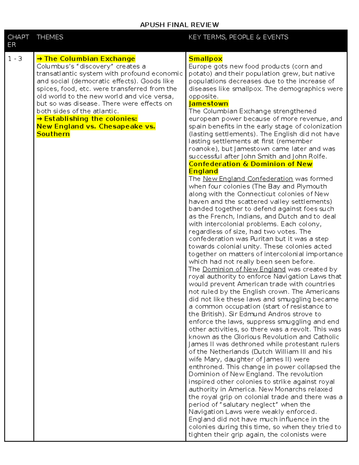 APUSH Final Exam Review: Key Themes and Historical Events - Studocu