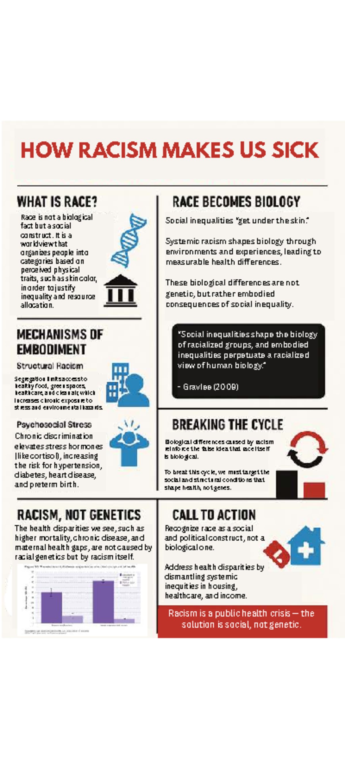 Racism and Health: Understanding the Social Construct Impact - Studocu