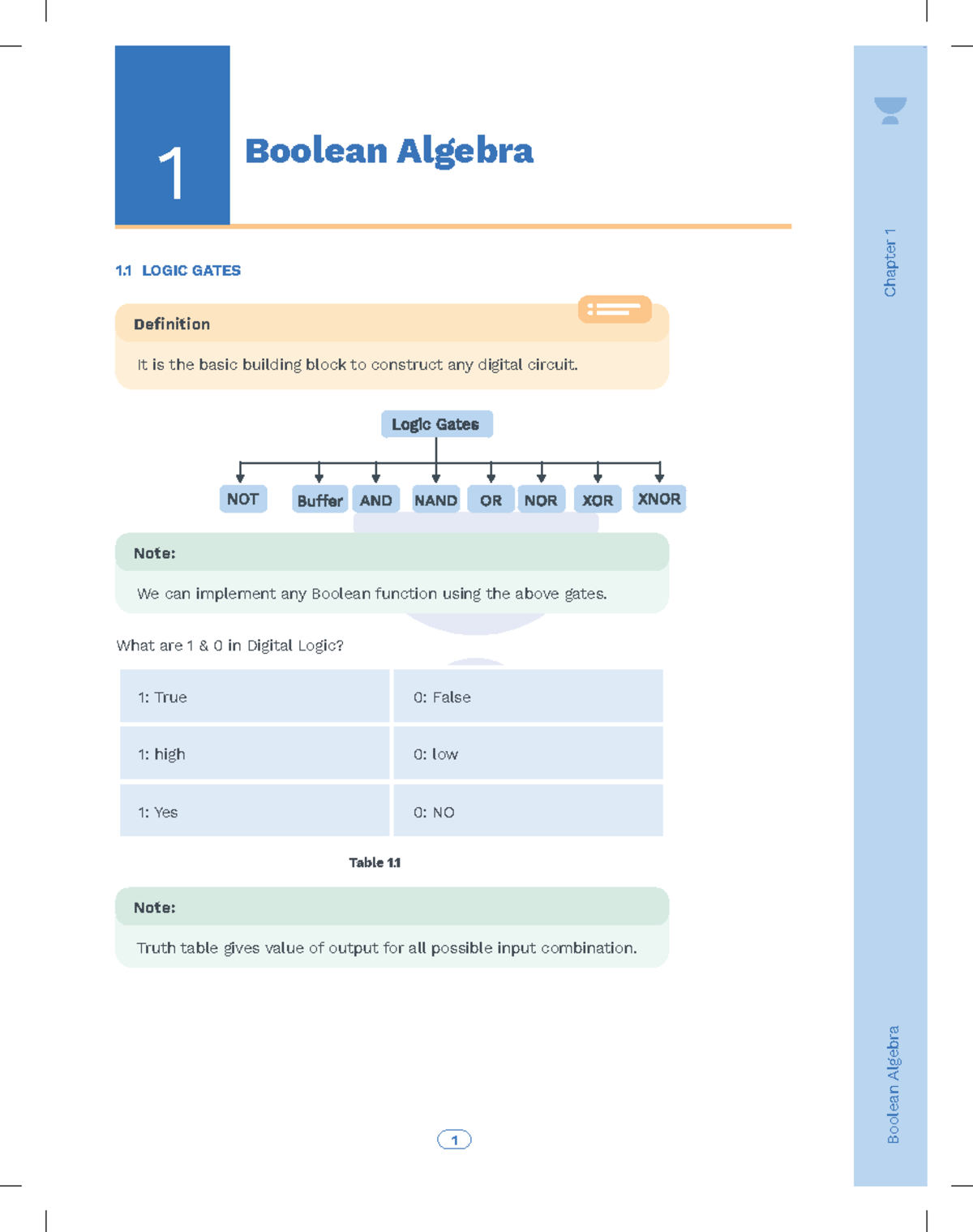 Digital Logic: Chapter 1 - Boolean Algebra and Logic Gates - Studocu
