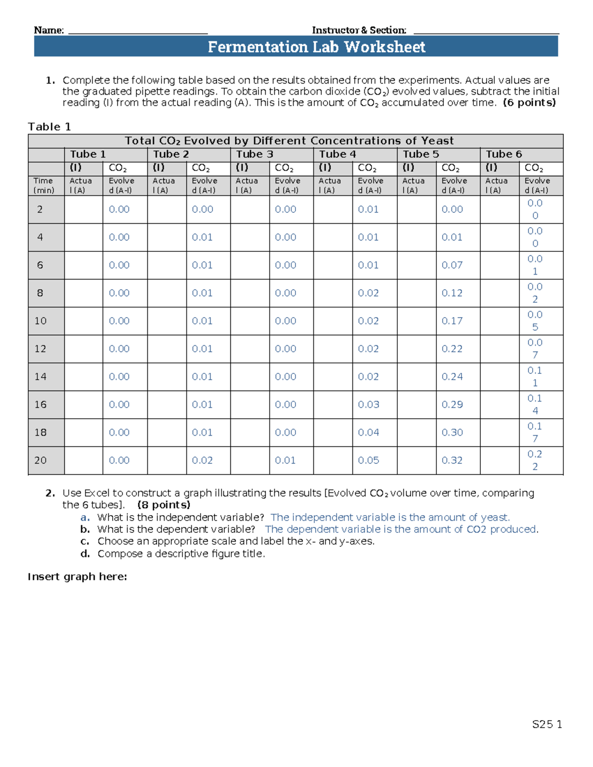 Fermentation Lab - Name: Instructor & Section: Fermentation Lab ...