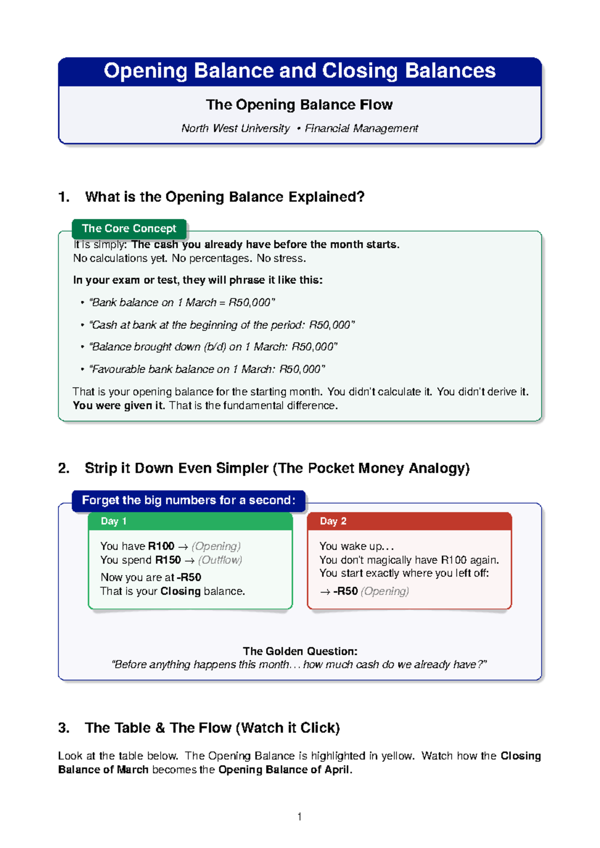 BMAN311 Opening and Closing Balances Explained: Cash Budget Guide - Studocu