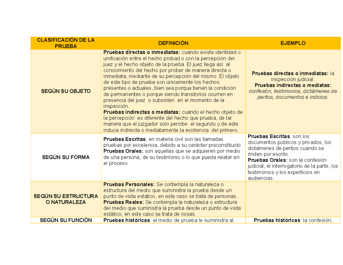 Clasificación DE LA Prueba anto - CLASIFICACIÓN DE LA PRUEBA DEFINICIÓN ...