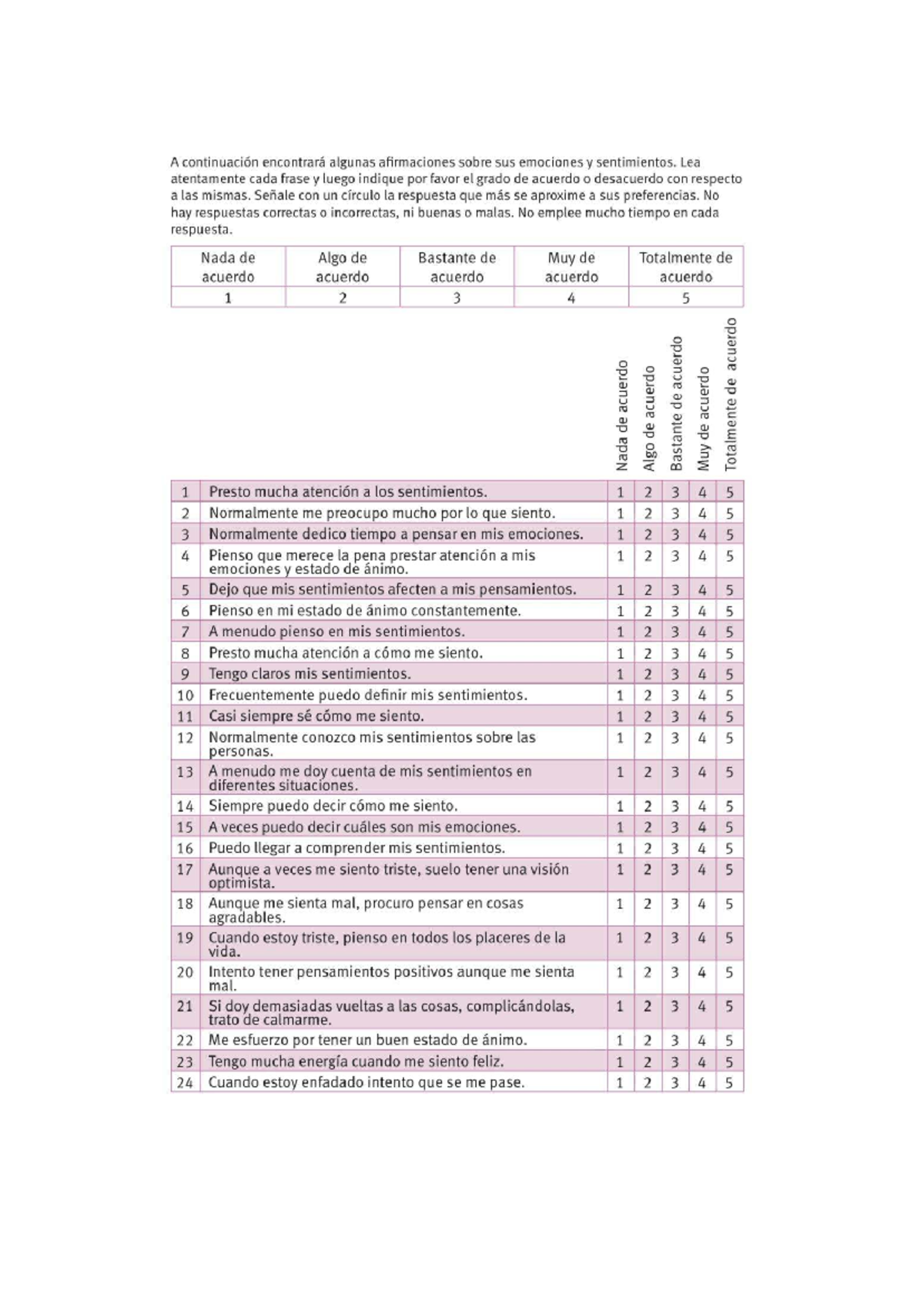 Test de Emociones y Sentimientos para Adolescentes - TAA - Studocu