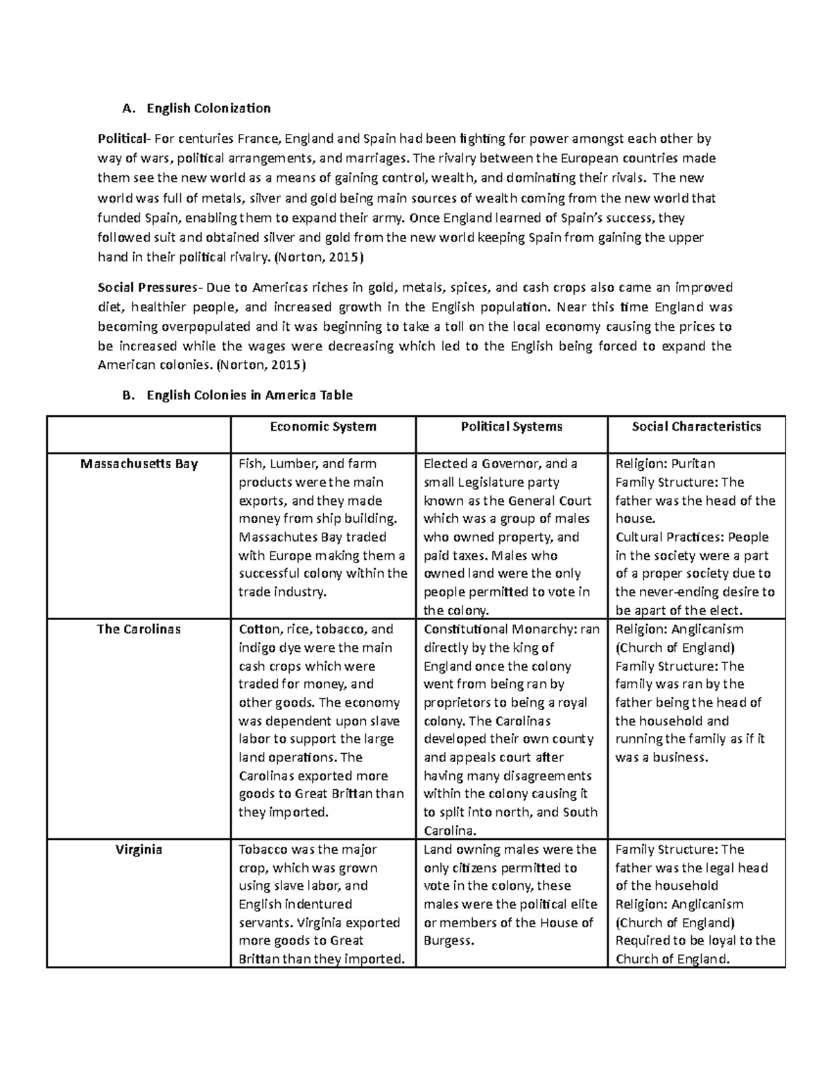 US History Task 1 - Passed - A. English Colonization Political- For ...