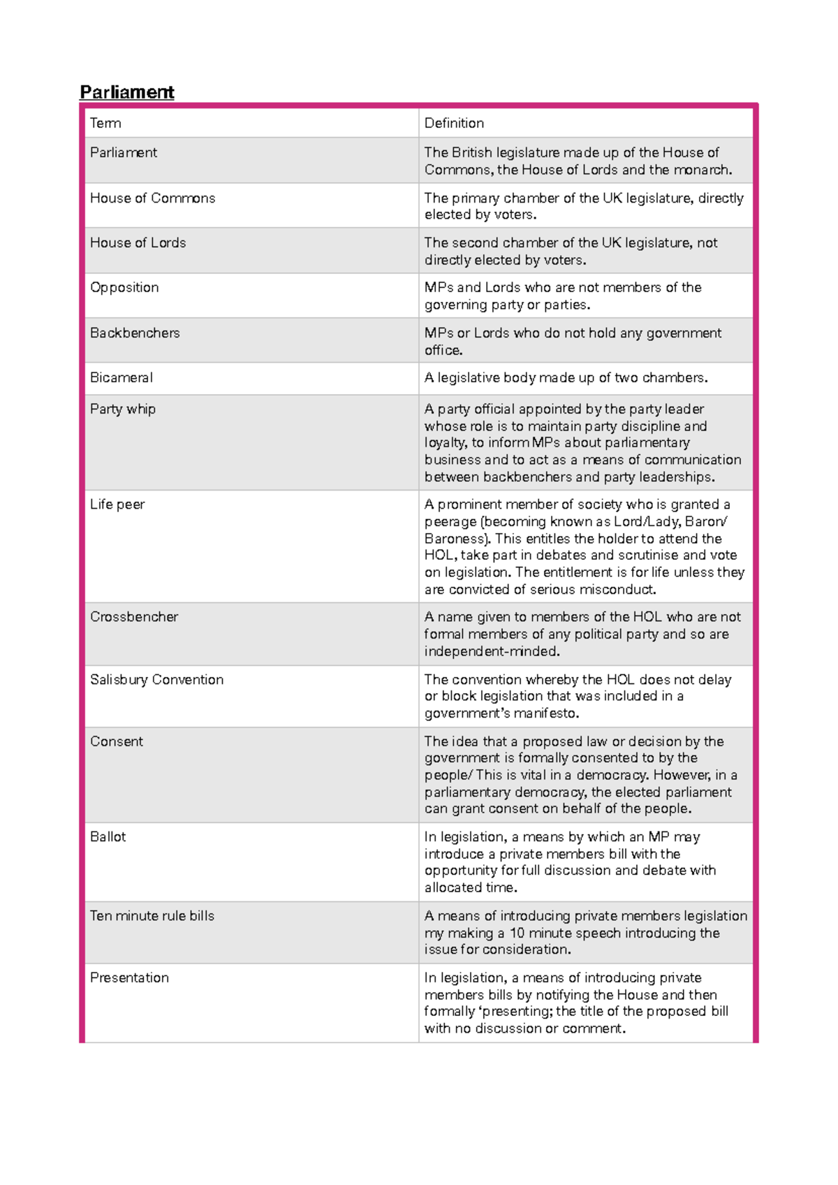 Parliament - Detailed Notes on Topics 3 & 4 for UK Legislation - Studocu