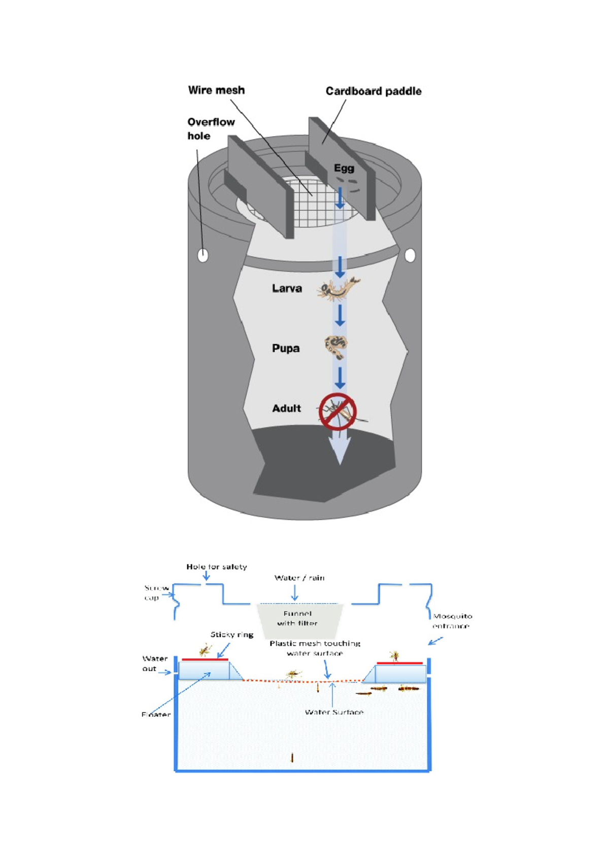 Doc1 - such - Medicine - Wire mesh Cardboard paddle Overflow hole Egg ...