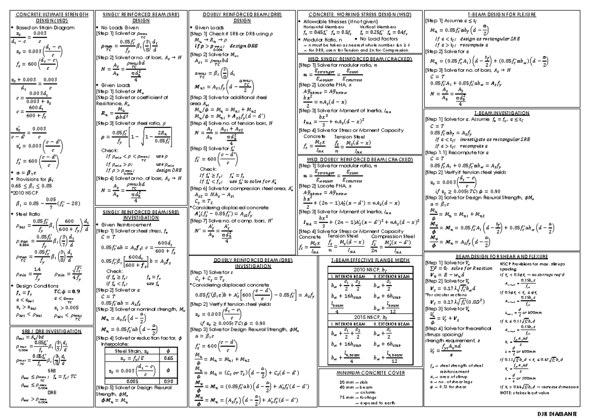 Concrete Strength Design Formulas - Board EXAM Reference Guide - Studocu