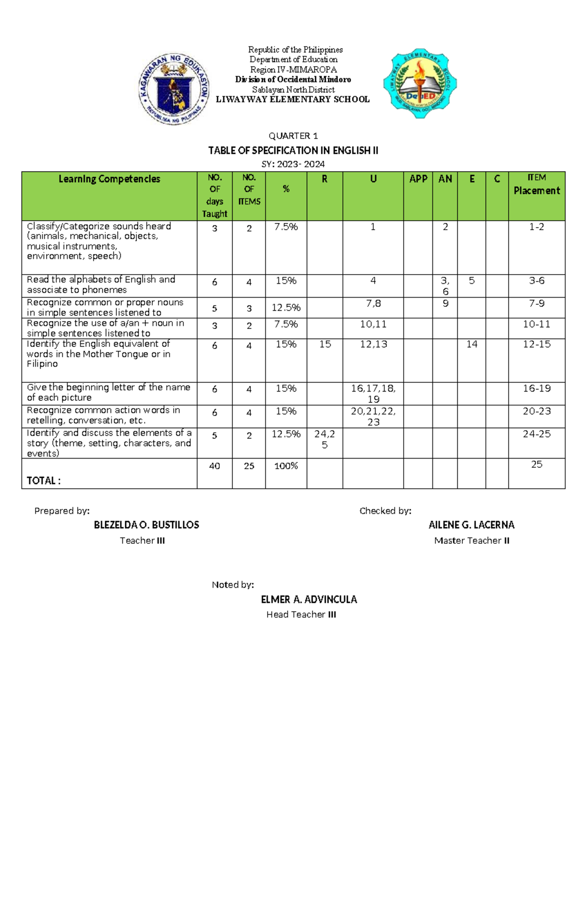 TOS: English II Quarter 1 Learning Competencies - SY 2024 - Studocu