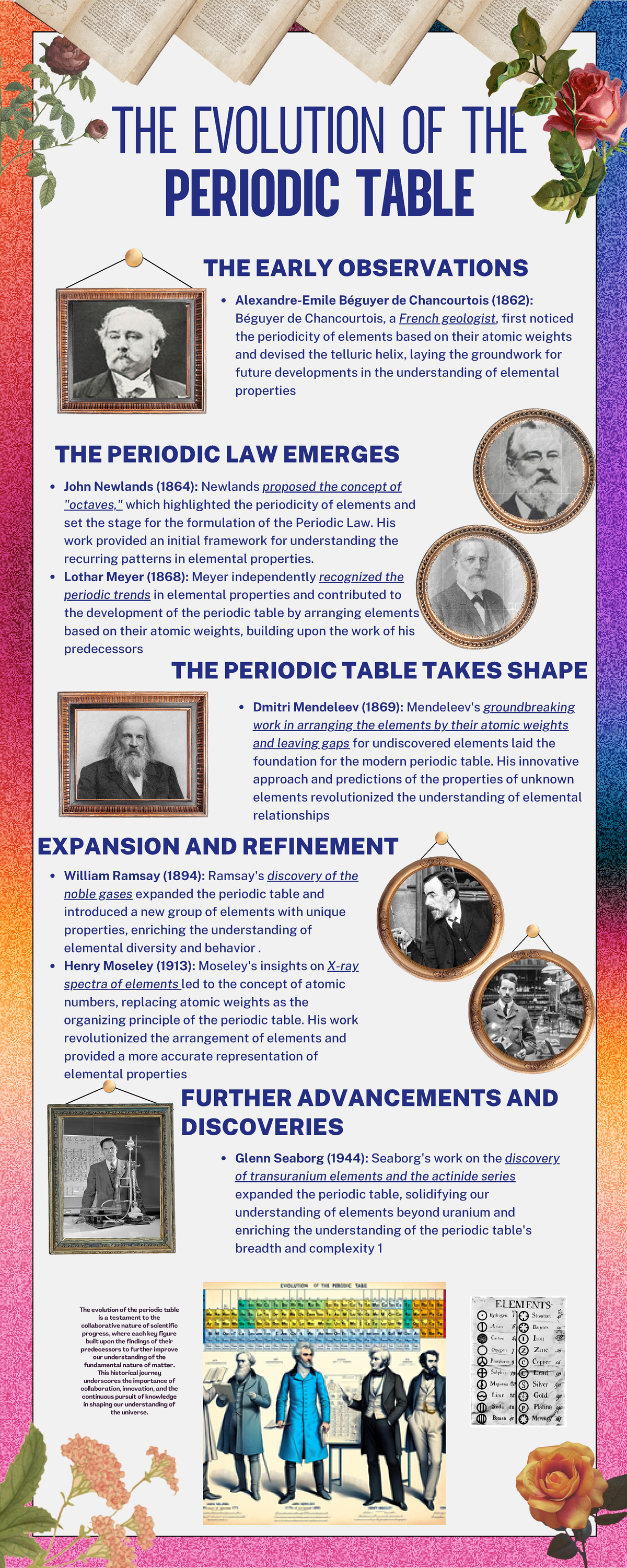 Periodic Period ( Timeline) - THE EARLY OBSERVATIONS Alexandre-Emile ...