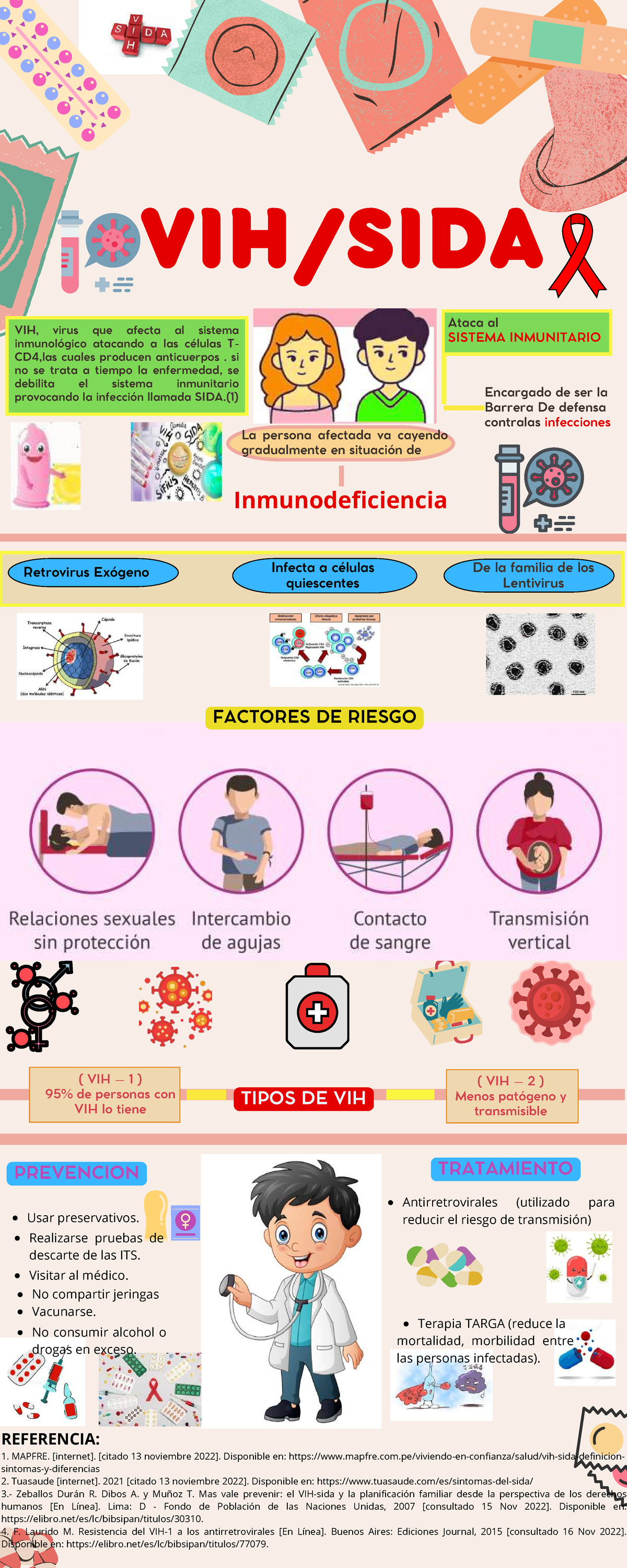 Infografia VIH-SIDA - PA2- Biologia - VIH/SIDA VIH, virus que afecta al ...