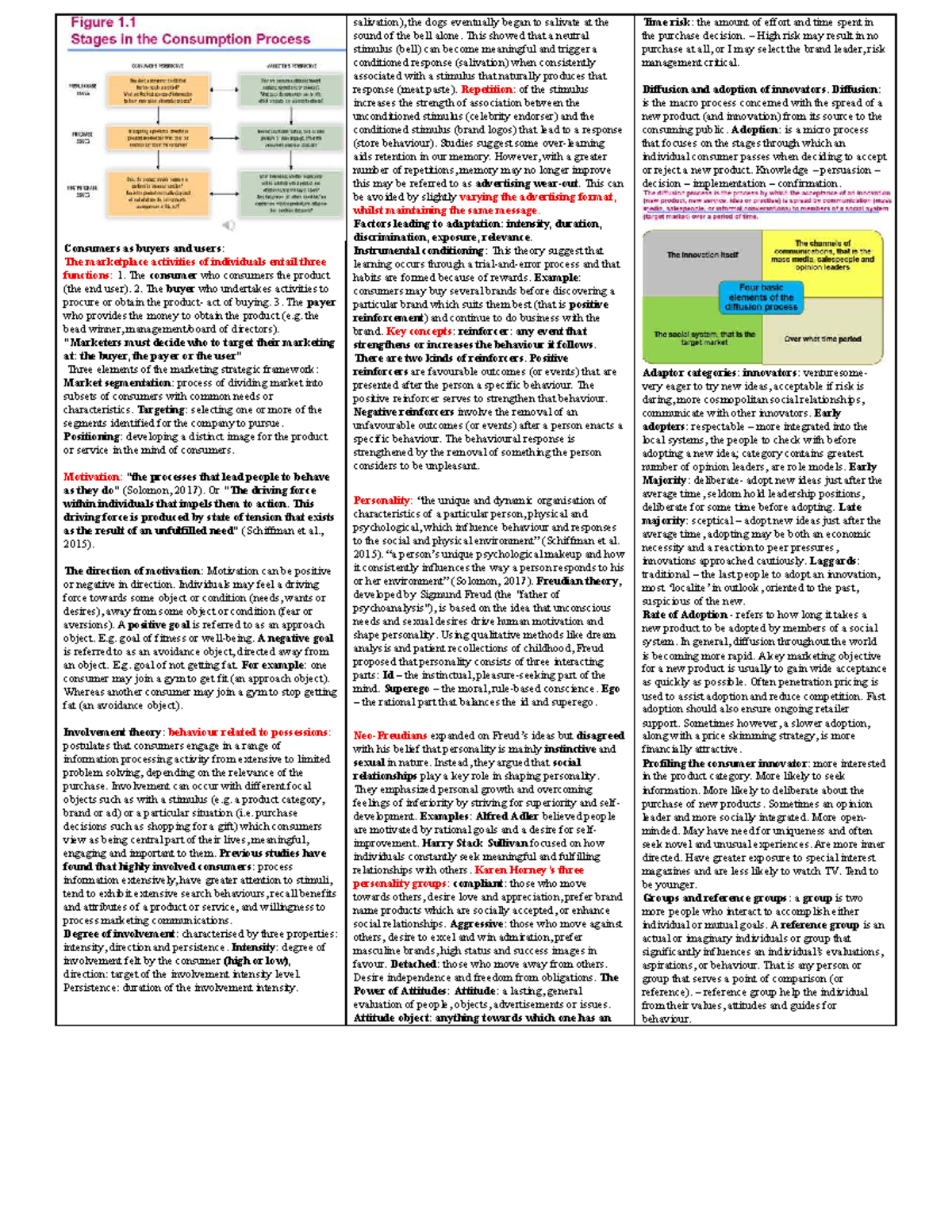 Consumer Behavior Cheat Sheet: Key Concepts and Theories - Studocu