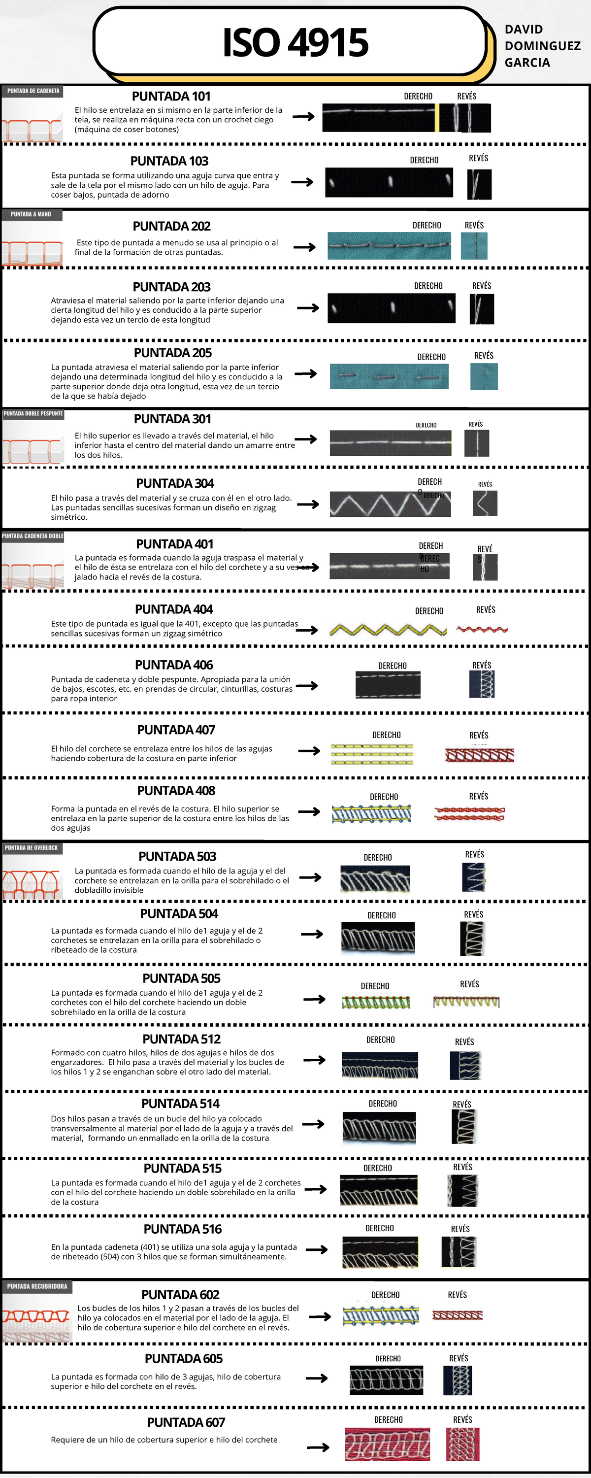 I Nfografia ISO4915 - ISO 4915 El hilo se entrelaza en si mismo en la parte inferior de la tela ...