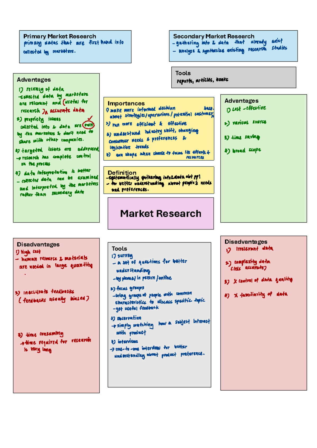 L8 - Primary Market Research vs. Secondary Market Research Notes - Studocu