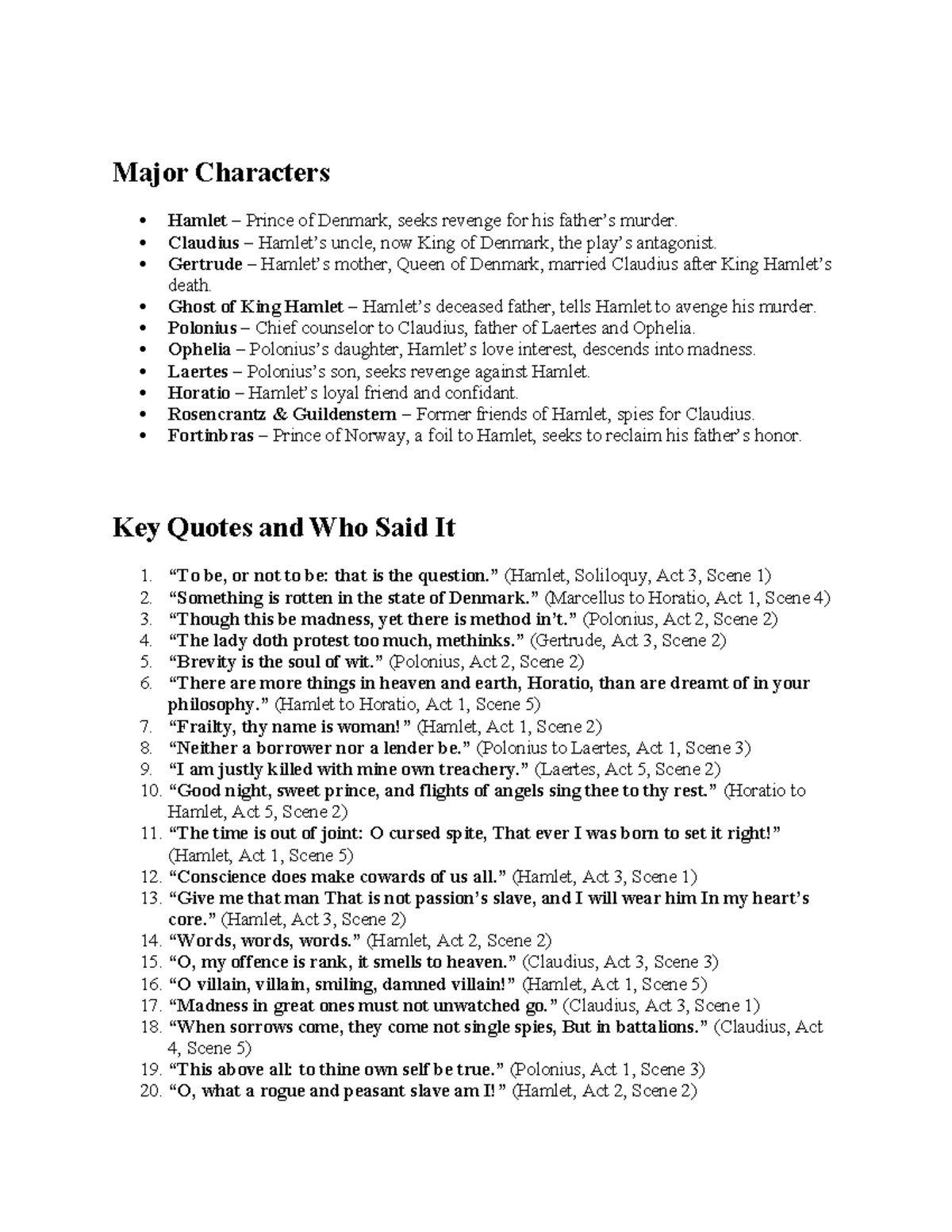 Hamlet (ENG 101) Cheat Sheet: Major Characters & Key Quotes - Studocu