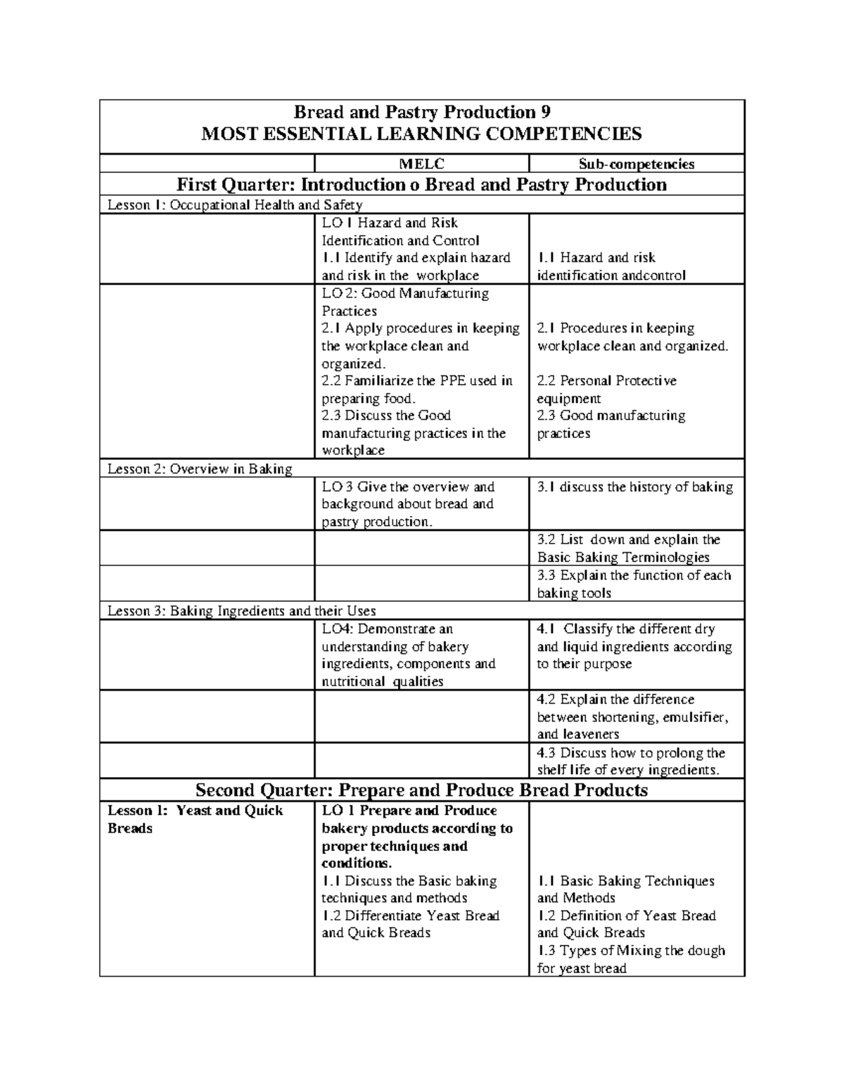 BPP-Grade 9 MELC: Bread and Pastry Production Overview and Lessons ...