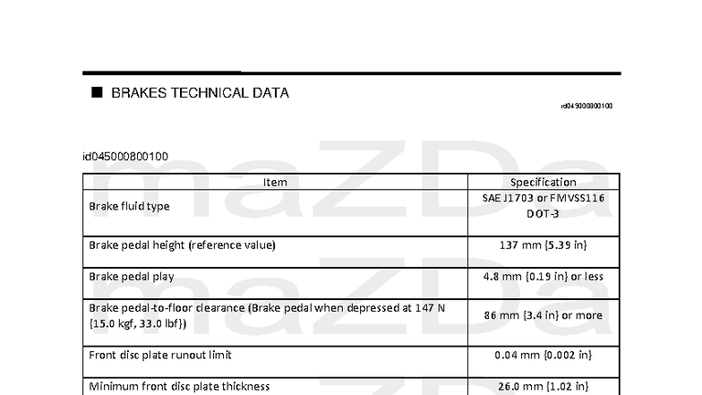 Brakes Technical Data: Specifications & Measurements for 2018 Mazda ...
