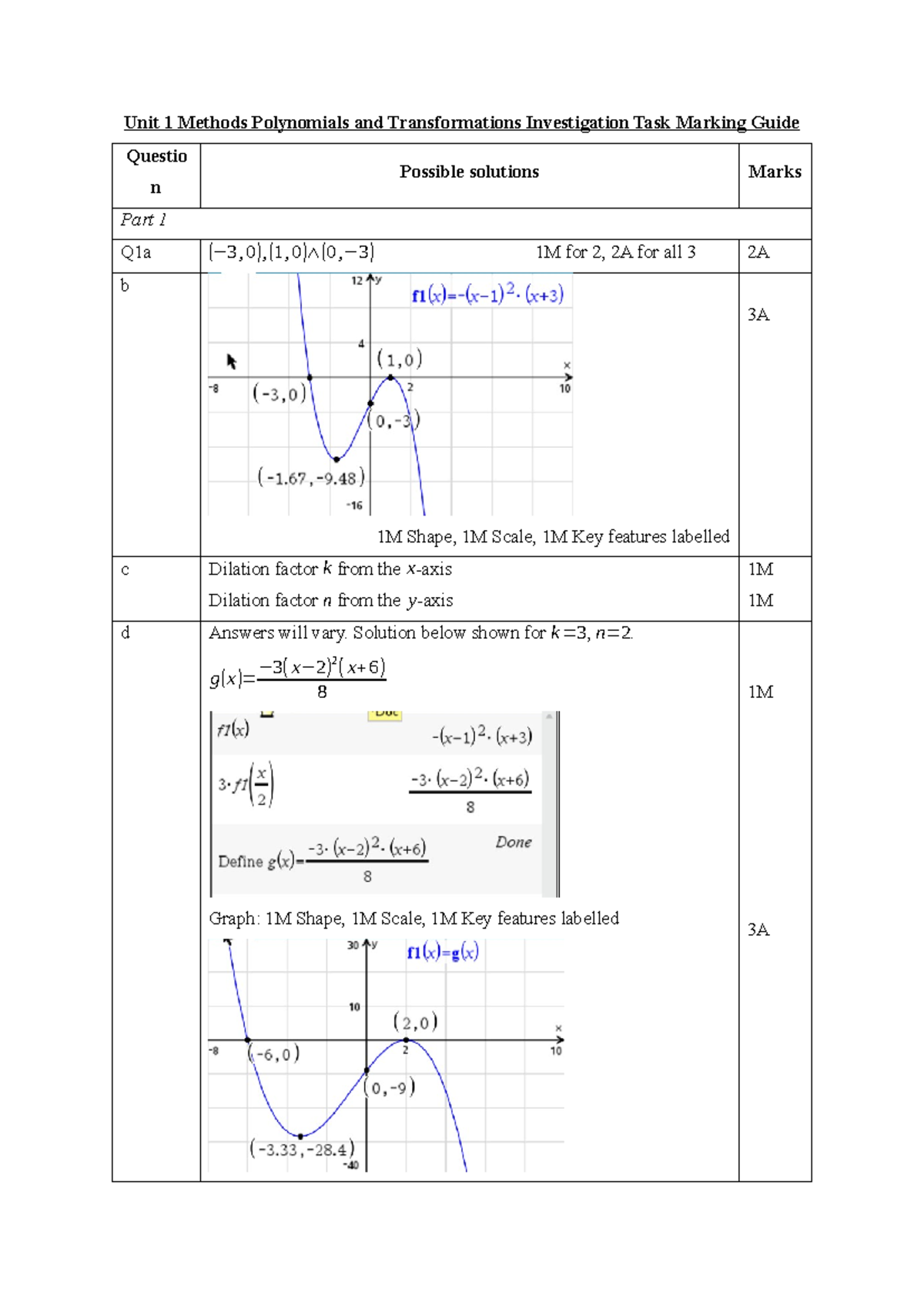 2023 SAC 3 - Polynomials Investigation Task Marking Guide - Studocu