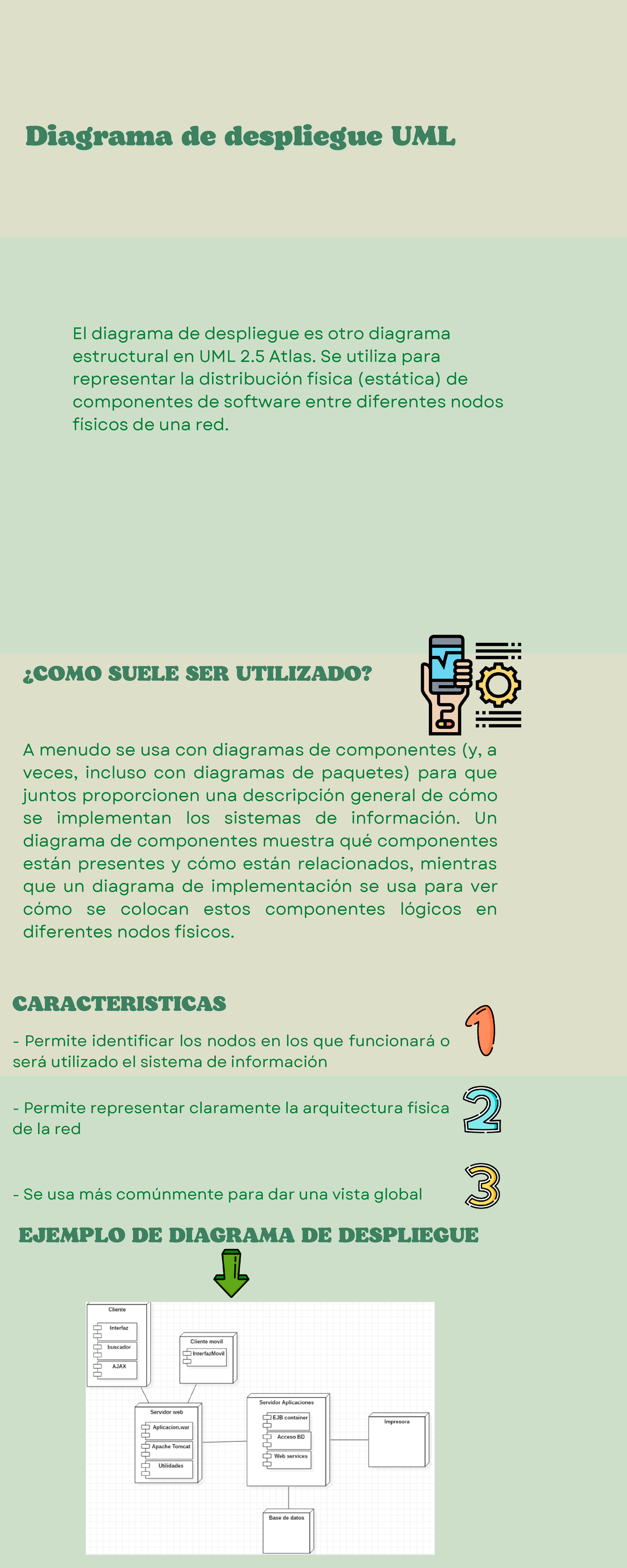 Infografía diagrama de despliiegue - El diagrama de despliegue es otro ...