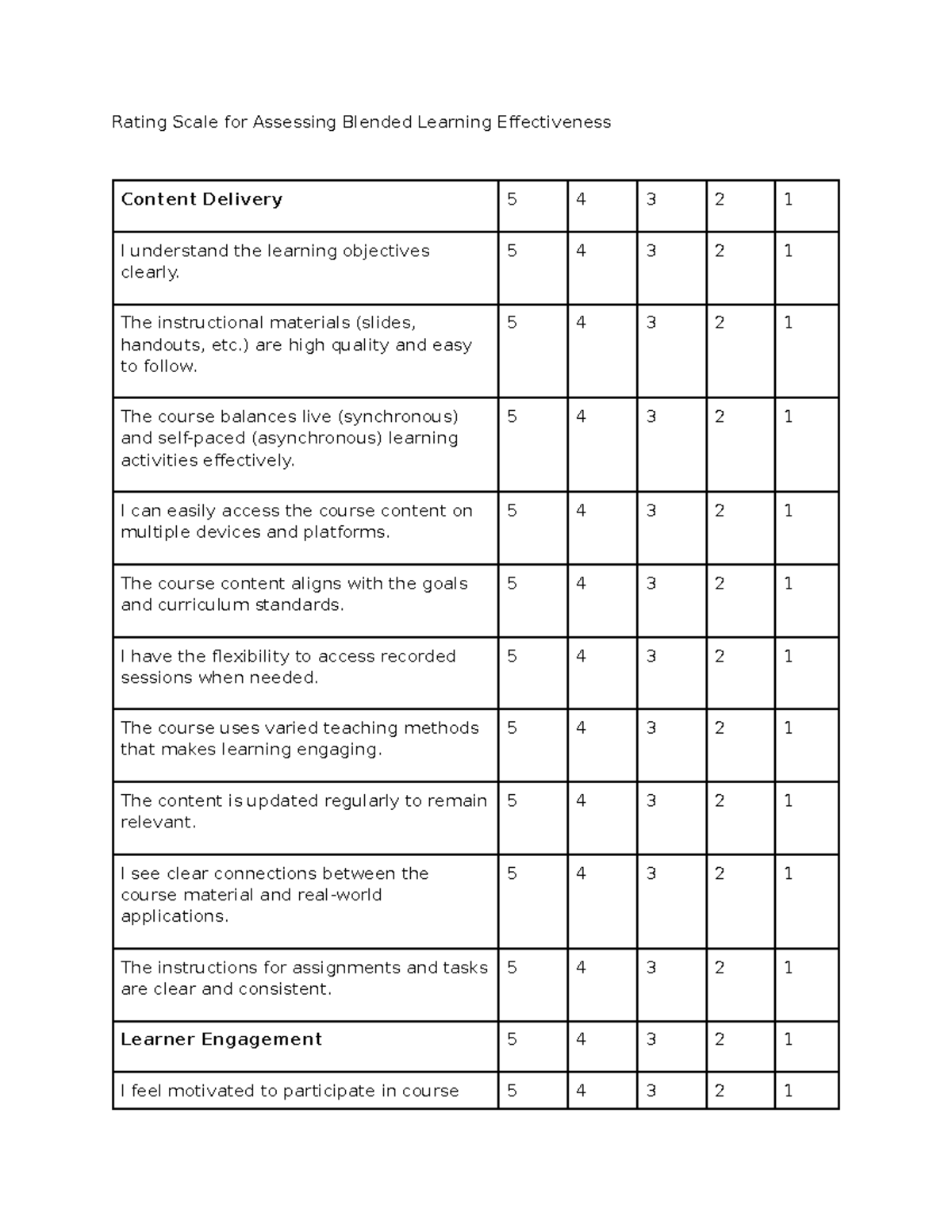 Rating Scale for Assessing Blended Learning Effectiveness - 5 4 3 2 1 ...
