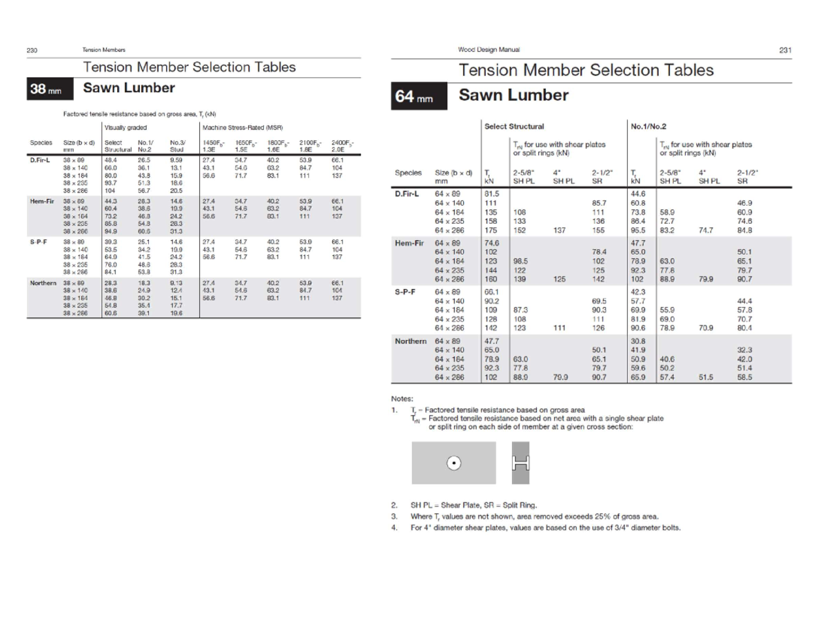 CIVE4202A Tension Design Tables: Wood Member Selection Guide - Studocu